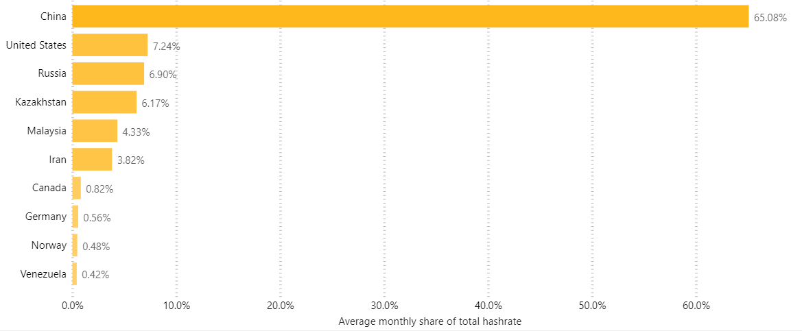What is Bitcoin Mining? An overview and impacts - Zerocap