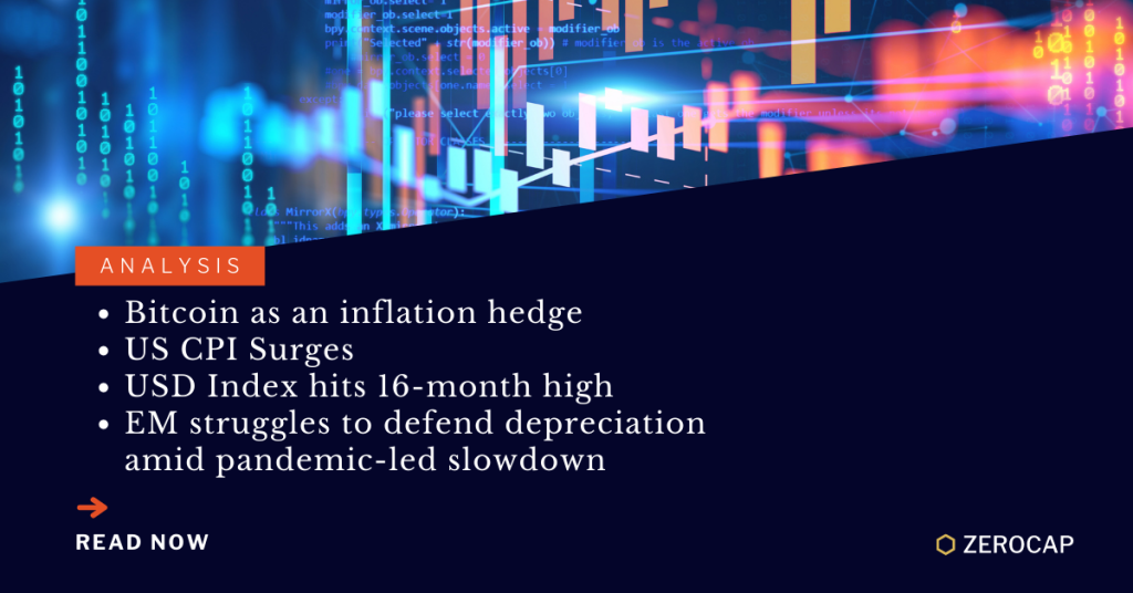 Bitcoin as an inflation hedge and more - Bitcoin and macro analysis