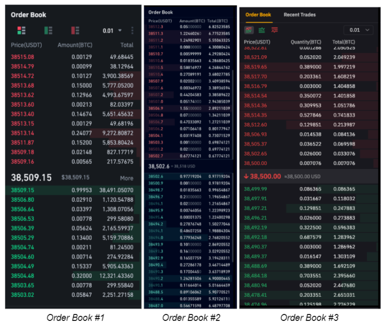 How Crypto Exchanges Work : A Brief (But Thorough) Explanation