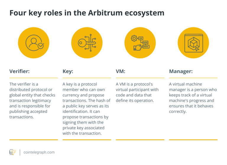Arbitrum: The Project and its Upcoming ARB Token Release