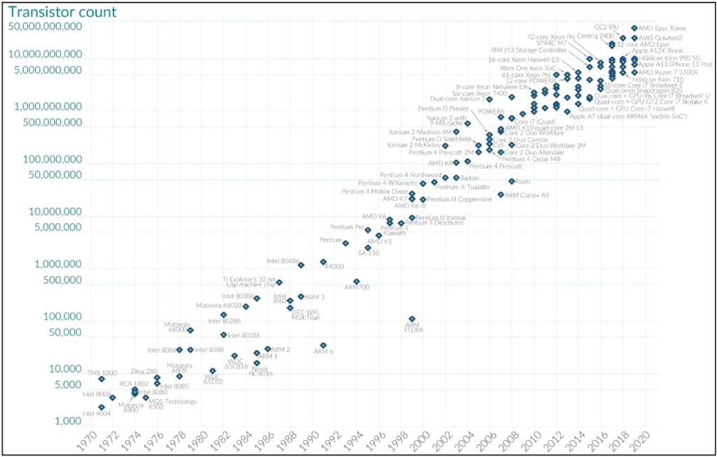 Decentralised Data Storage: Arweave - Zerocap