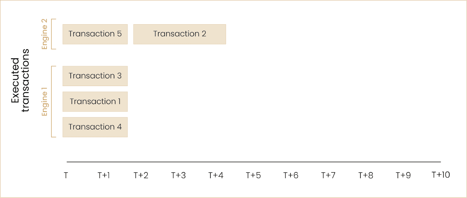 The Move Language Ecosystem: Sui and Aptos - Zerocap