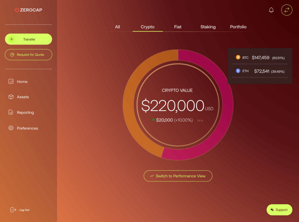 Zerocap - Digital Asset Trading Firm
