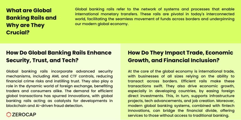 The Importance of Global Banking Rails - Zerocap