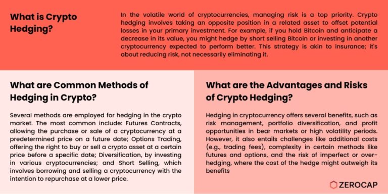 Crypto Hedging: What is is and How it Works - Zerocap