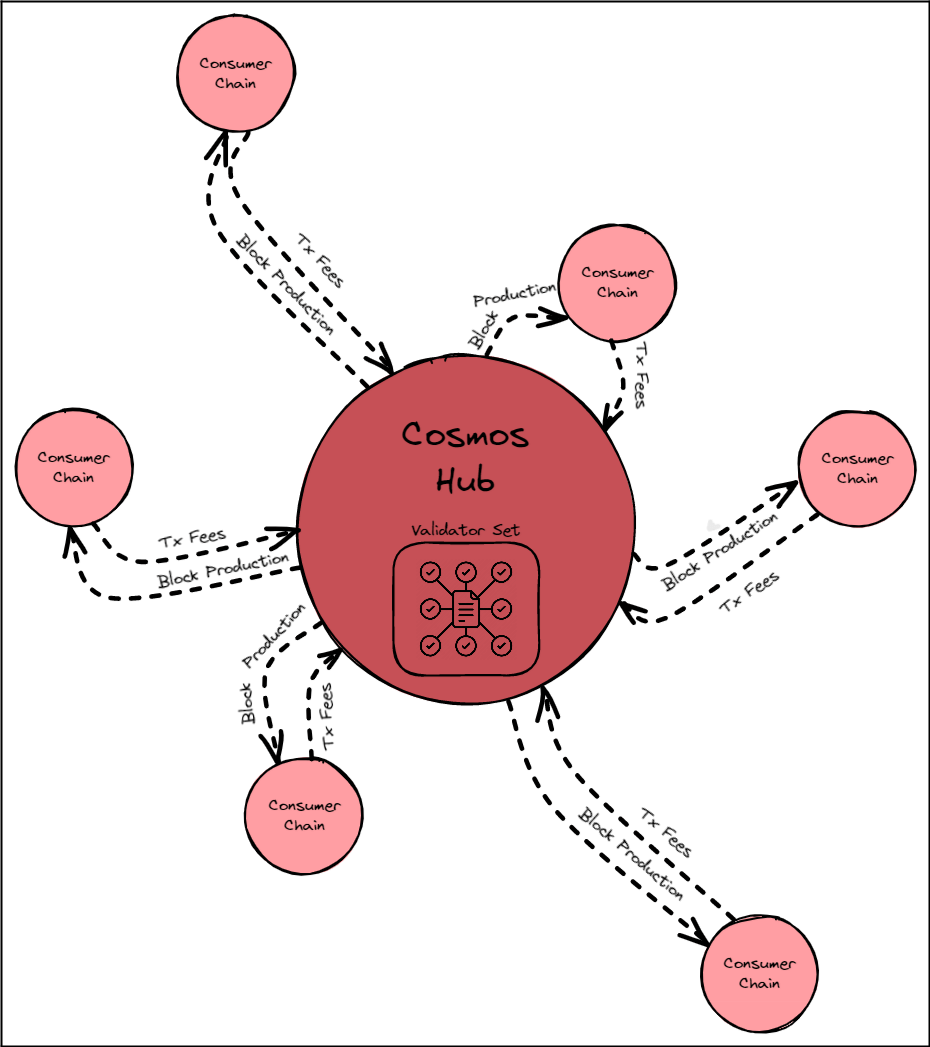 Cosmos Blockchain: The Blueprint of a Thriving Ecosystem