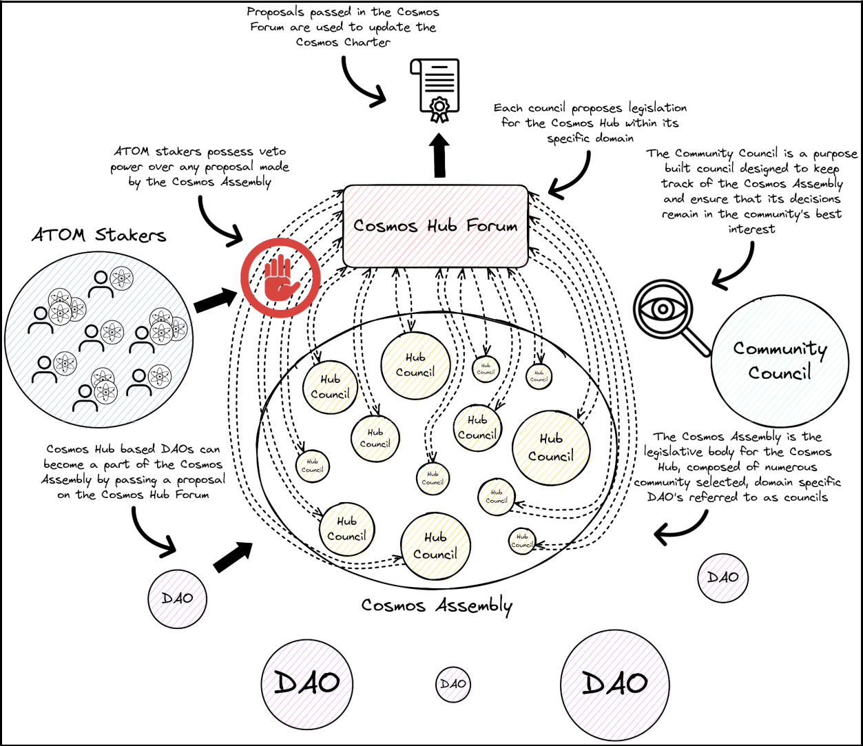 Cosmos Blockchain: The Blueprint of a Thriving Ecosystem