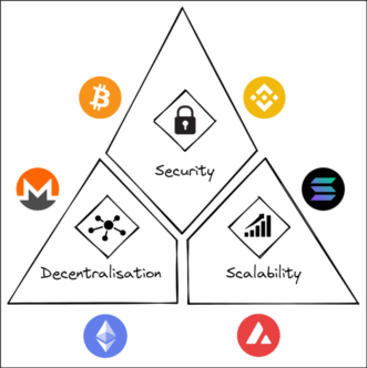Cosmos Blockchain: The Blueprint of a Thriving Ecosystem
