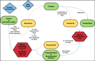 Cosmos Blockchain: The Blueprint of a Thriving Ecosystem