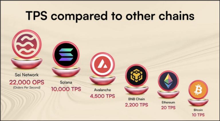 Cosmos Blockchain: The Blueprint of a Thriving Ecosystem