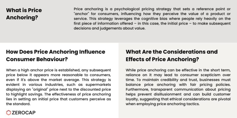 What is Price Anchoring? - Zerocap
