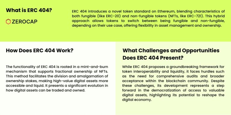 What is ERC 404? The Hybrid NFTs - Zerocap