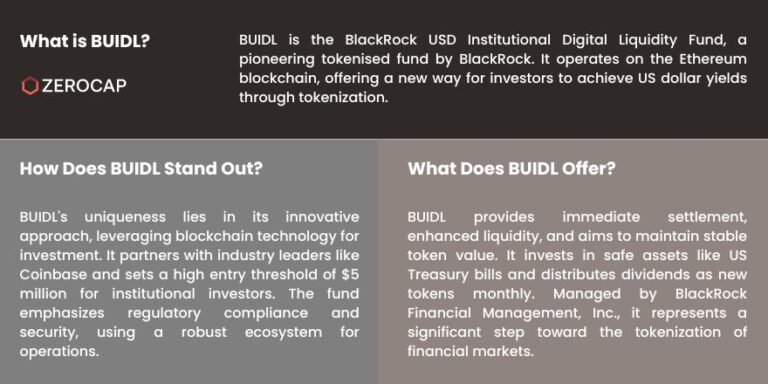 What is BUIDL? BlackRock's New Tokenised Fund - Zerocap